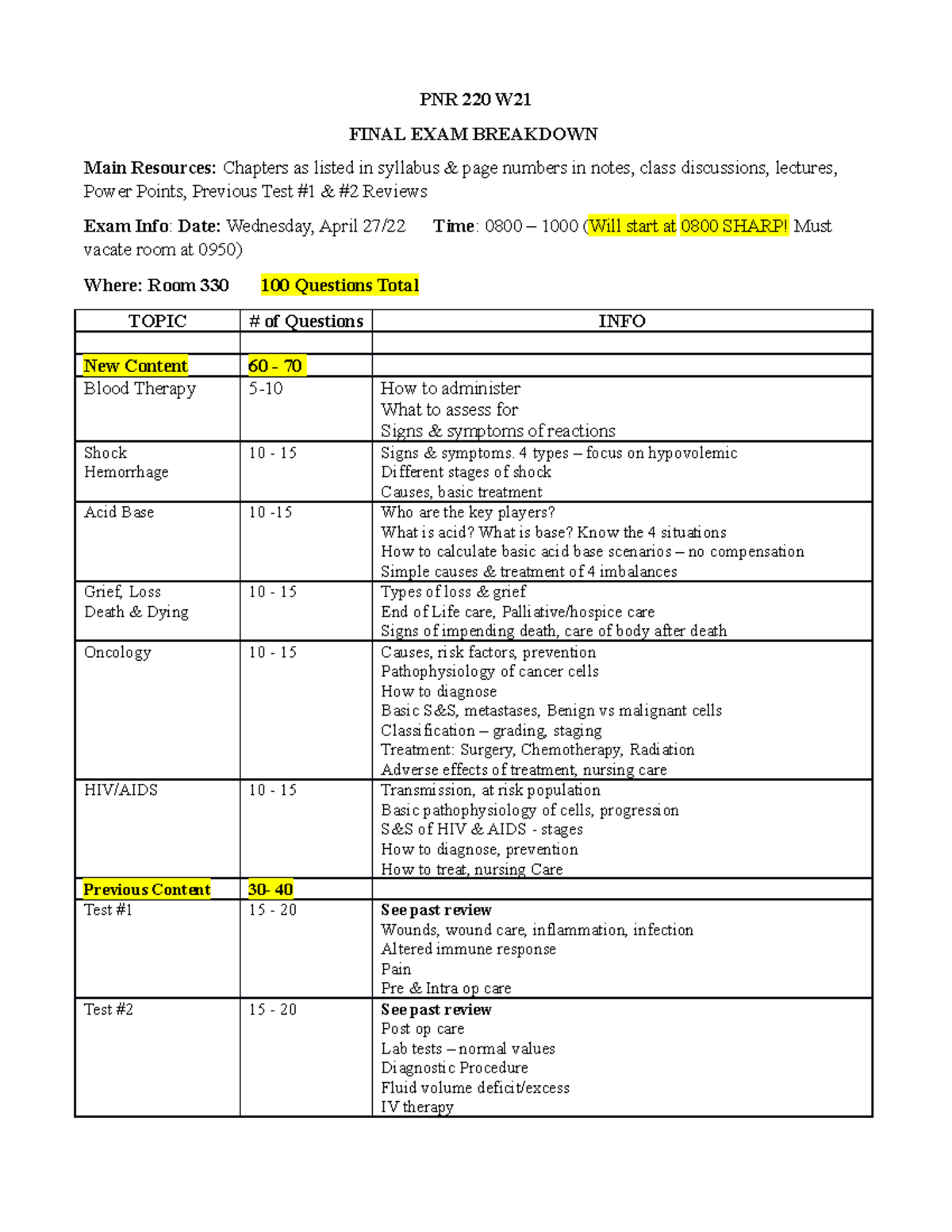 Week 14 Final Exam Outline W22 - PNR 220 W FINAL EXAM BREAKDOWN Main ...