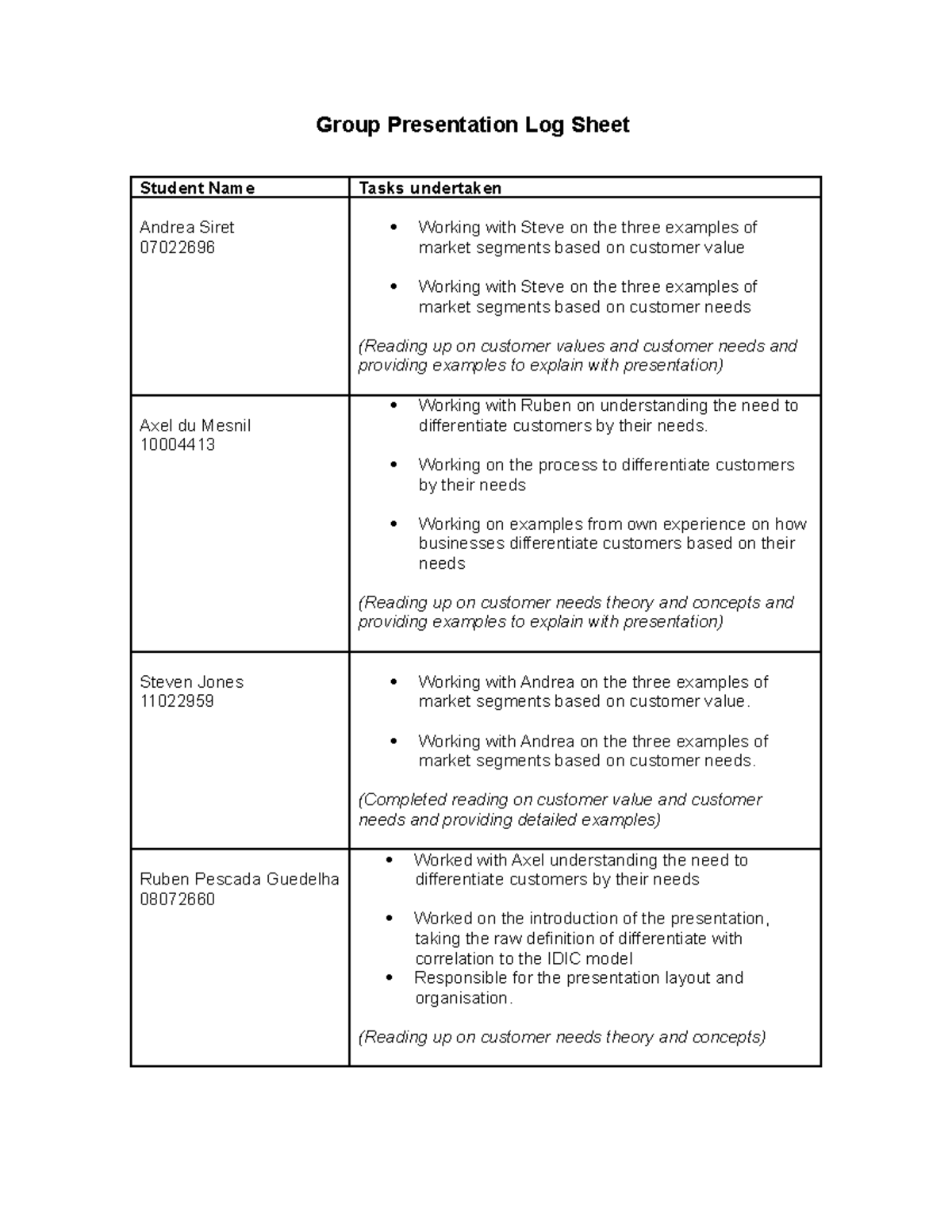 Group Presentation Log Sheet - Group Presentation Log Sheet Student ...