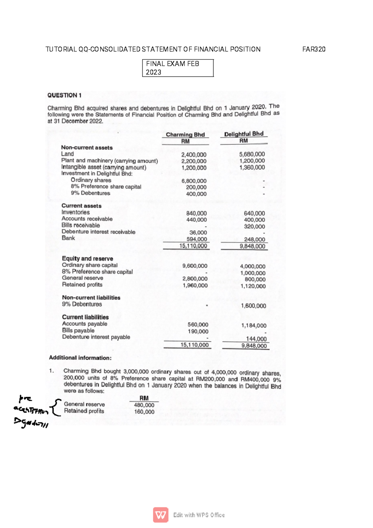 Tutorial QQ- Csofp(FAR320) - TUTORIAL QQ-CONSOLIDATED STATEMENT OF ...