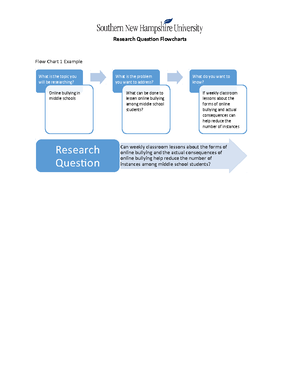 HSE 410 Mod Five Short Paper - 5-1 SHORT PAPER: CREATION OF MEASURABLE ...