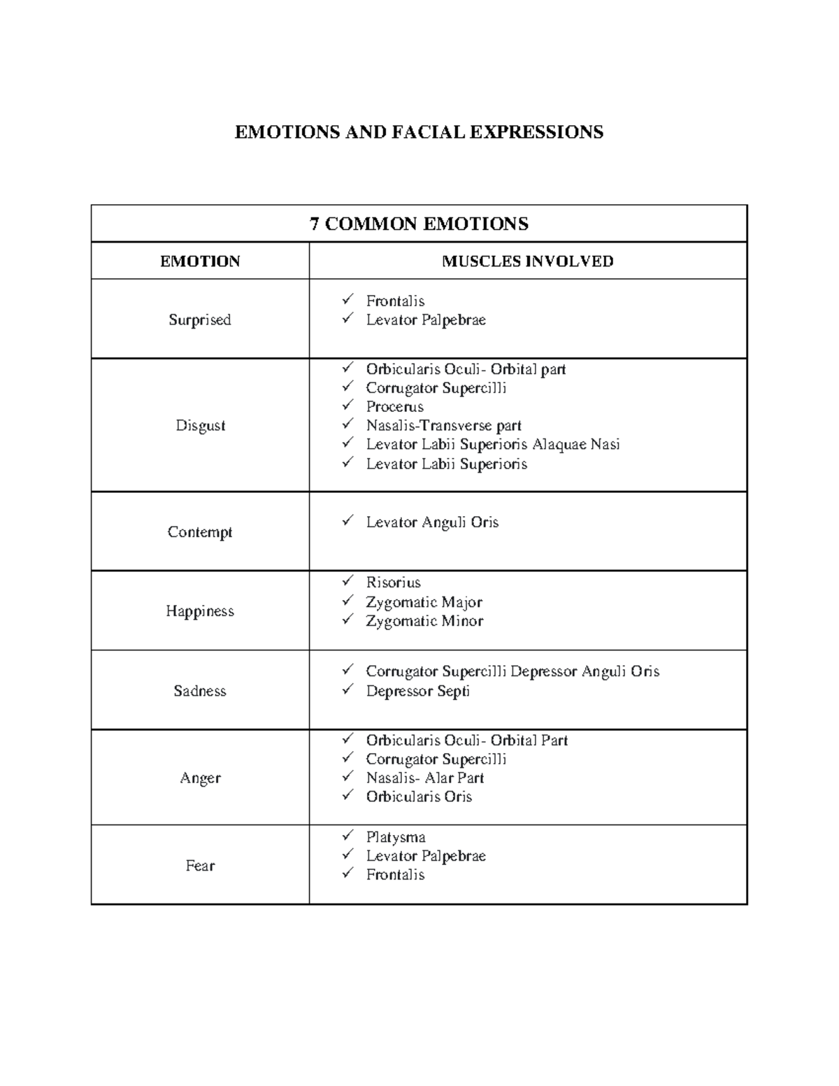 Muscles OF Facial Expression - EMOTIONS AND FACIAL EXPRESSIONS 7 COMMON ...