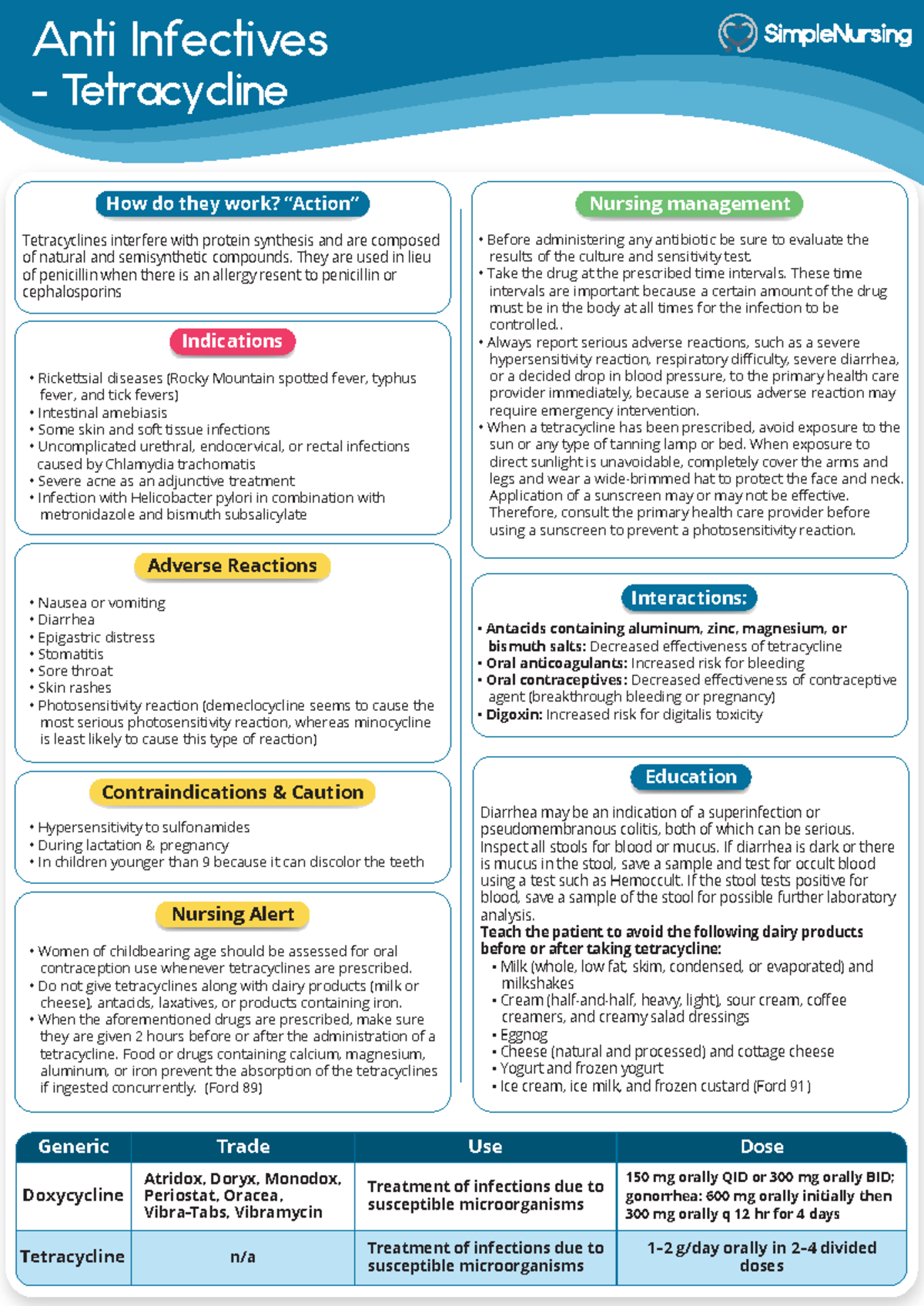 Pharm Antibiotics - Tetracycline - Anti Infectives - Tetracycline ...