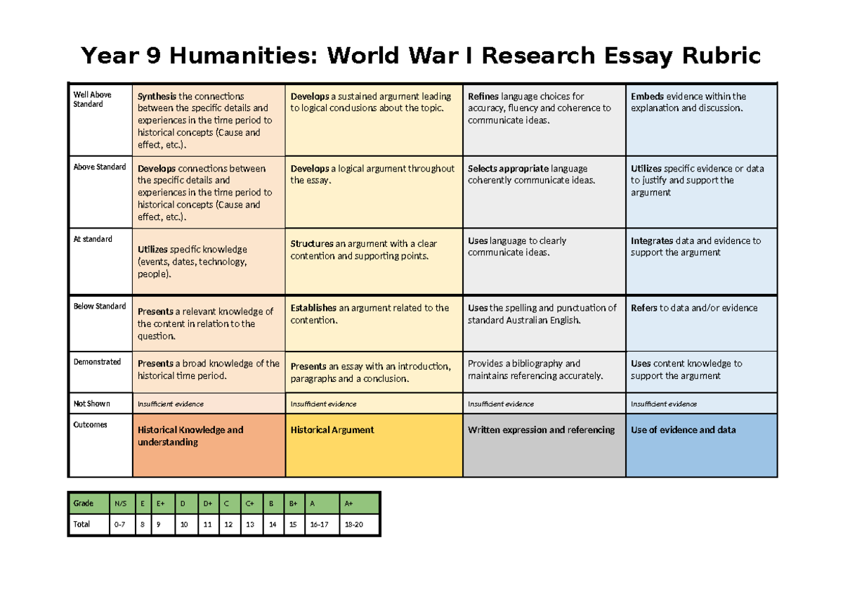 2024 WWI Research Essay Rubric - Year 9 Humanities: World War I ...