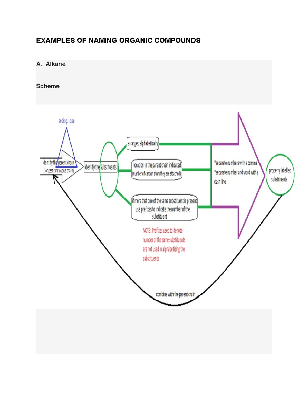 Examples OF Naming Organic Compounds - Transformative Psychology - La ...