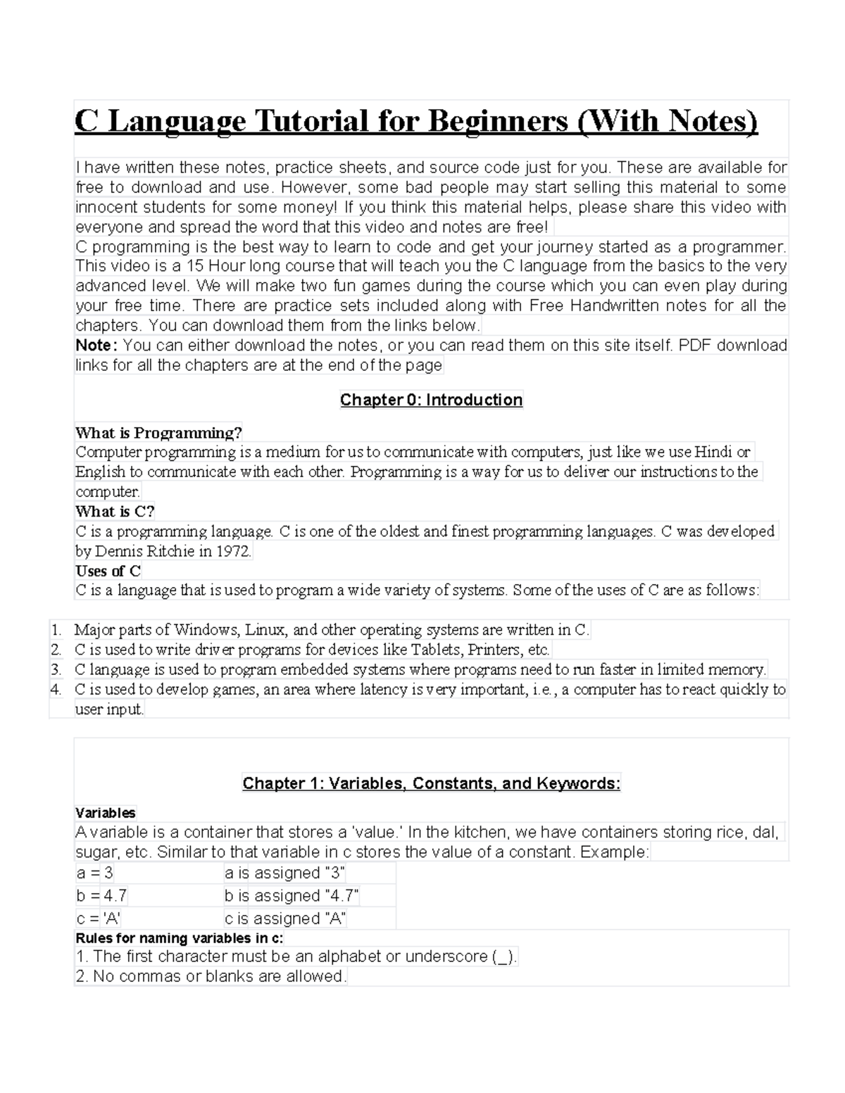 C Language Tutorial For Beginners These Are Available For Free To Download And Use However