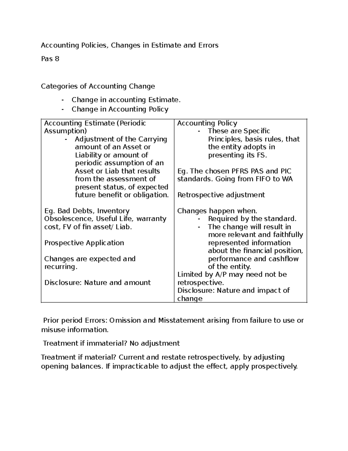 Accounting for changes in estimates and errors - Accounting Policies ...