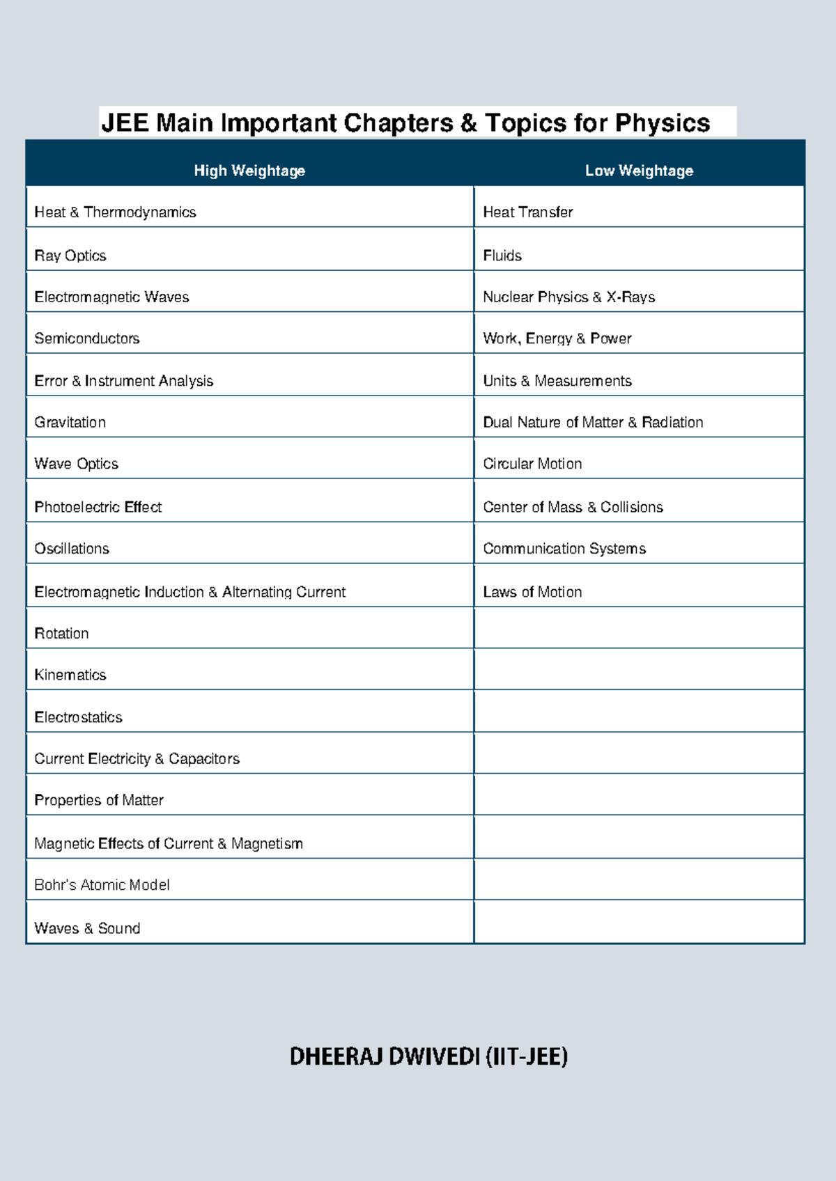 JEE Main Important Chapters - Studocu