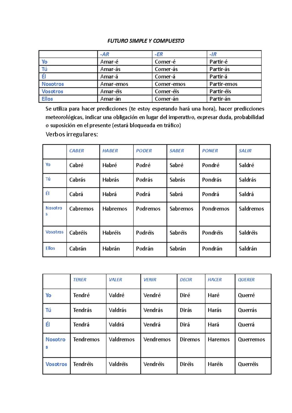 4. futuro - FUTURO SIMPLE Y COMPUESTO -AR -ER -IR Yo Amar-é Comer-é ...