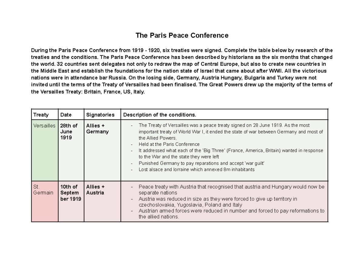 Treaties Research Task - The Paris Peace Conference During the Paris ...