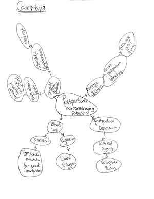 Concept MAP - Decreased urine output Fatigue Nausea and vomiting ...