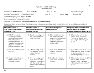 Copy of Process Recording 3-2 - Psychiatric-Mental Health Nursing ...