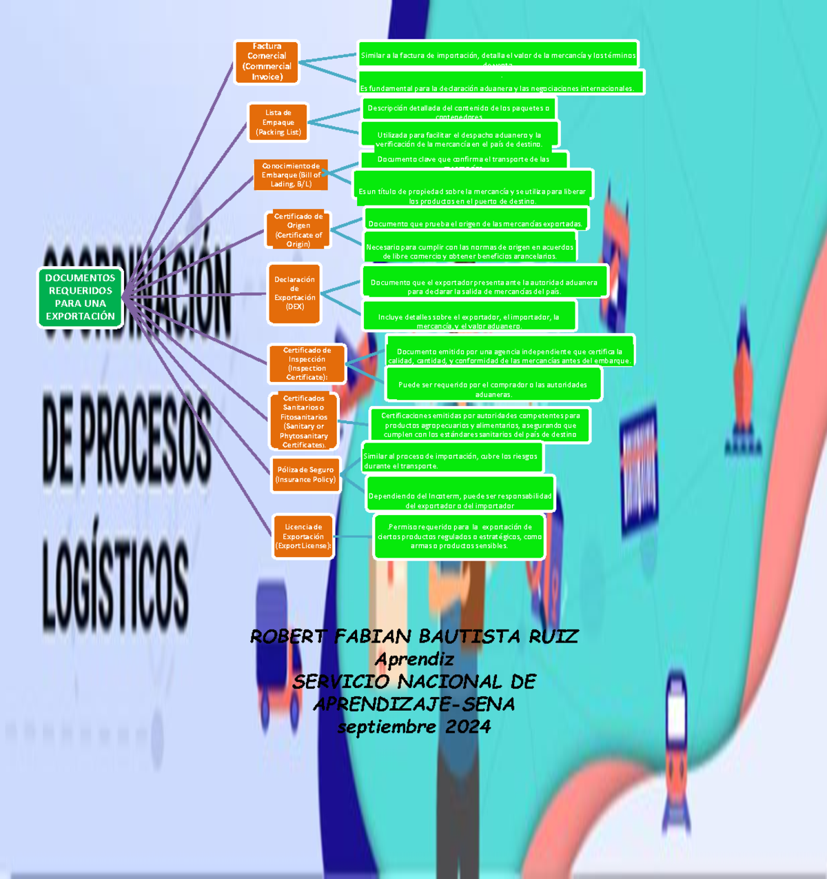 Evidencia-ga3-210101029-aa1-ev01-diagrama-sobre-documentacion-de-importacion-y-exportacion ...