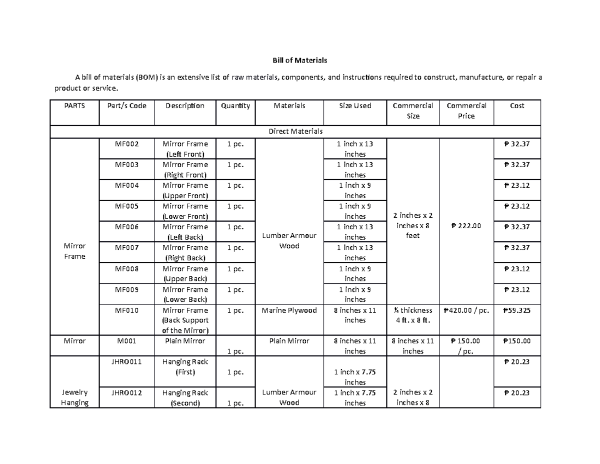 Bill-of-materials_ Project Management for Engineers - Bill of Materials ...