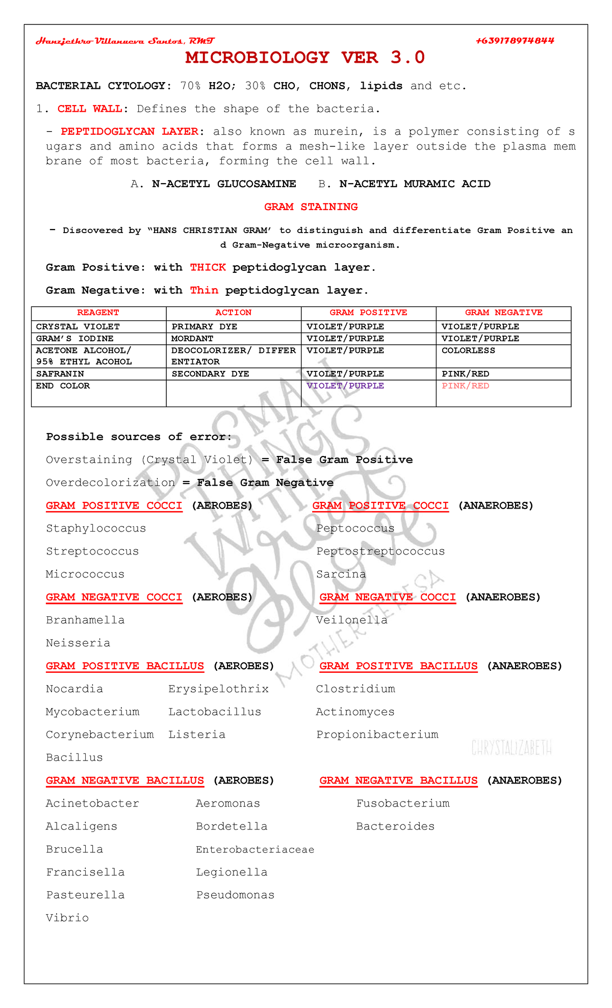 Hanz Santos' Summary of Bacteriology - MICROBIOLOGY VER 3. BACTERIAL ...