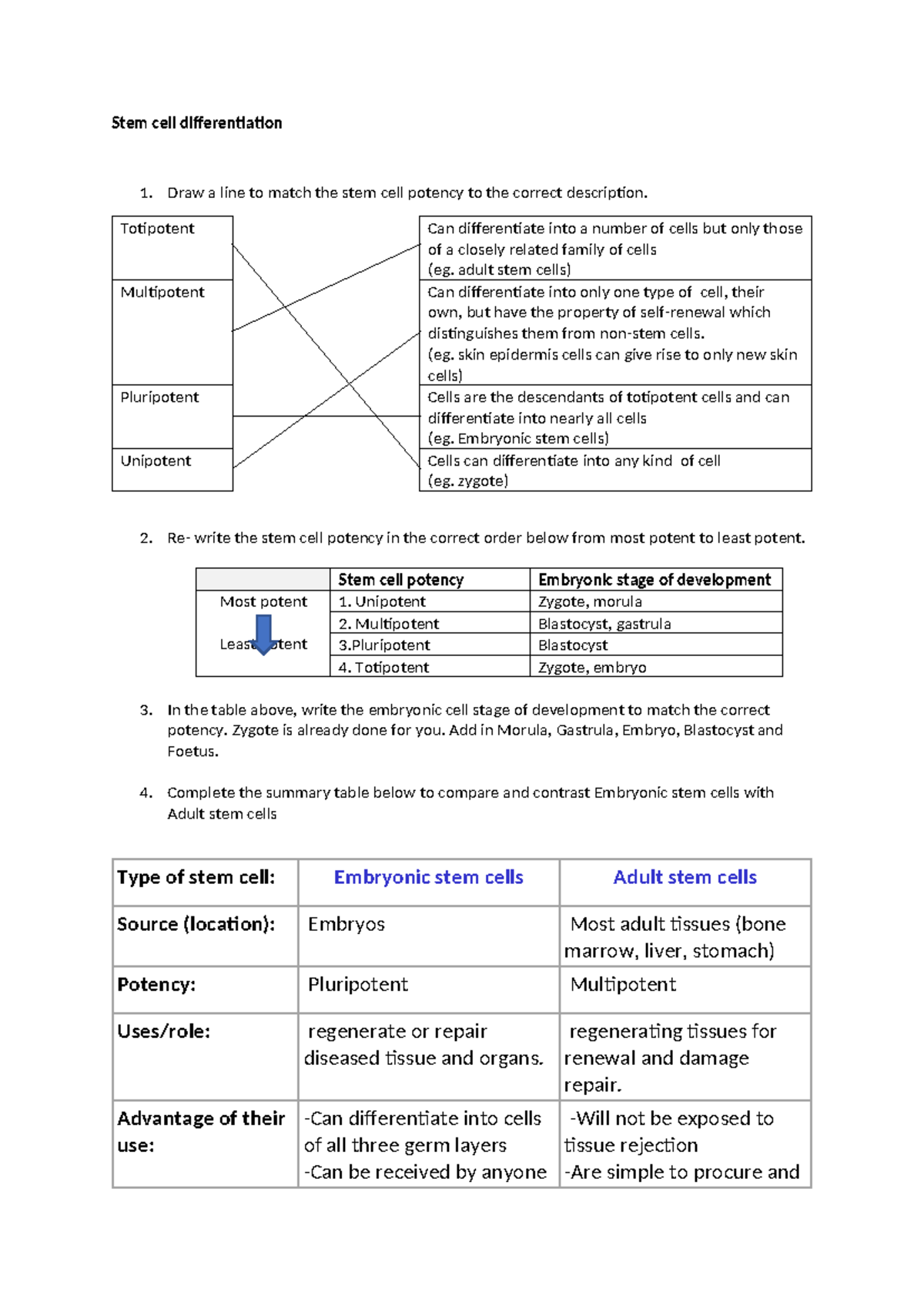Stem cell differentiation - Draw a line to match the stem cell potency ...