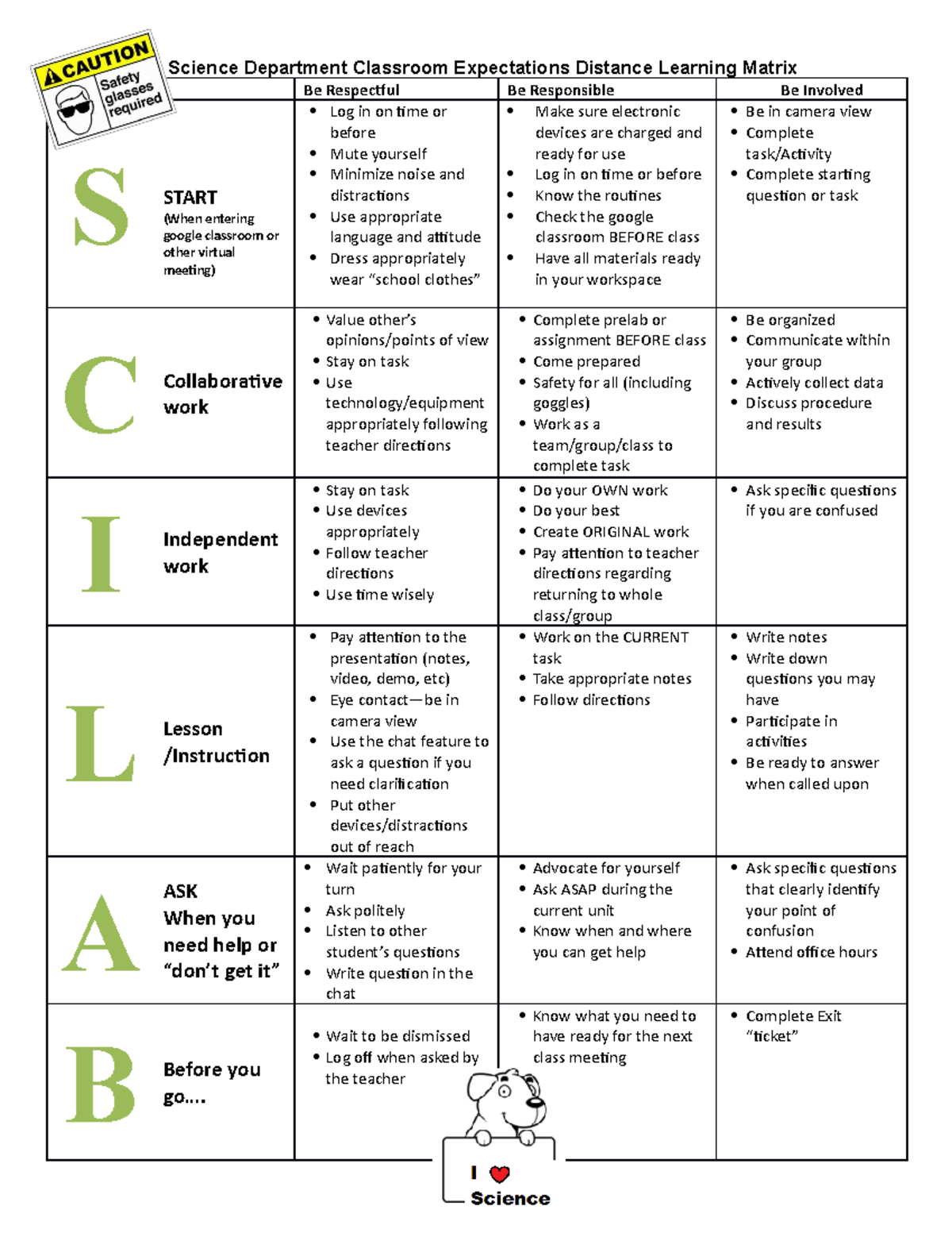 Distance SCI LAB Science Department Classroom Expectations - Science ...