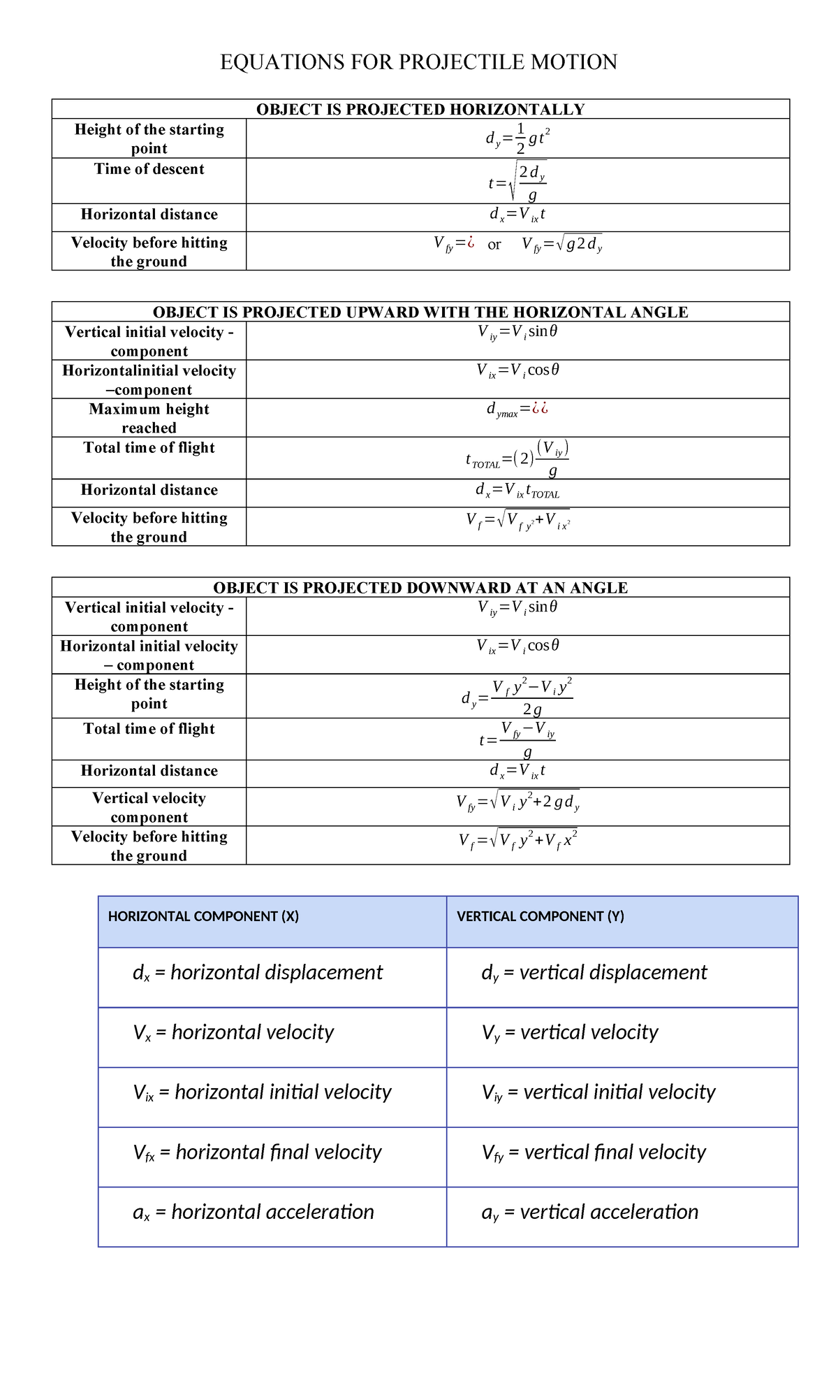 Equations For Projectile Motion Equations For Projectile Motion
