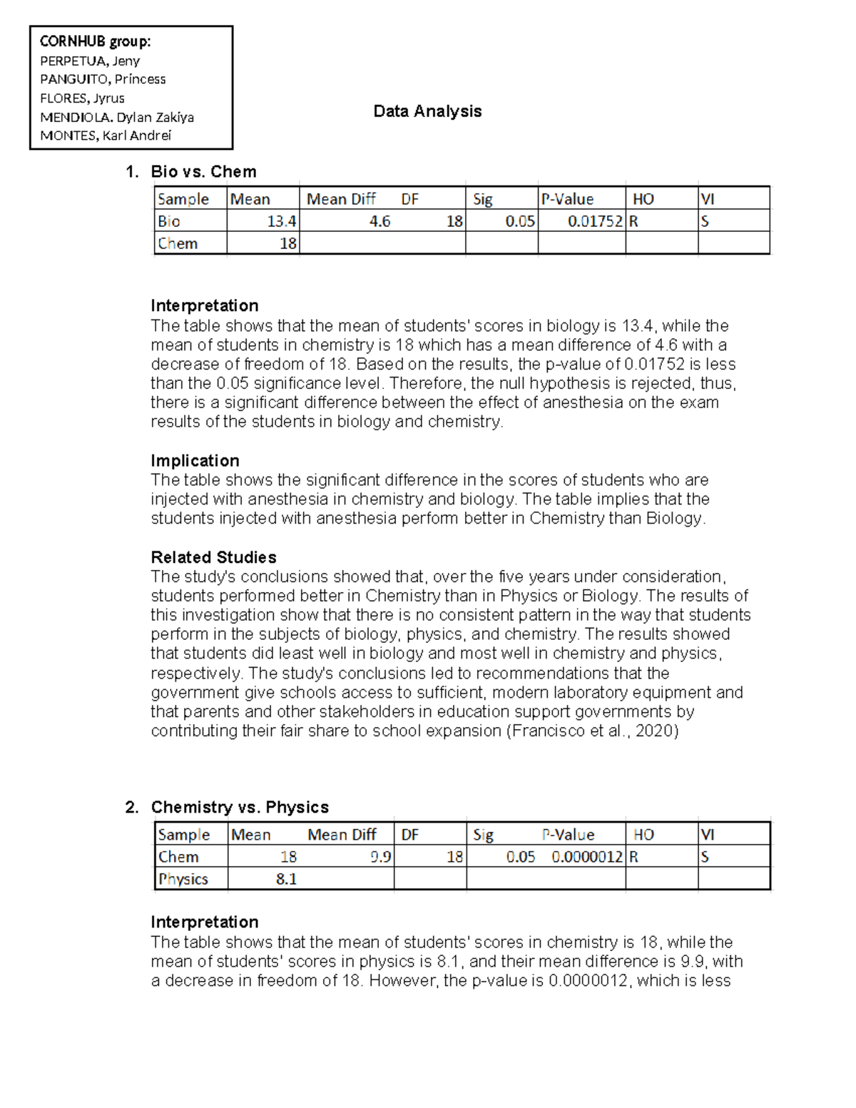 Final na data analysis - Data Analysis 1. Bio vs. Chem Interpretation The table shows that the ...