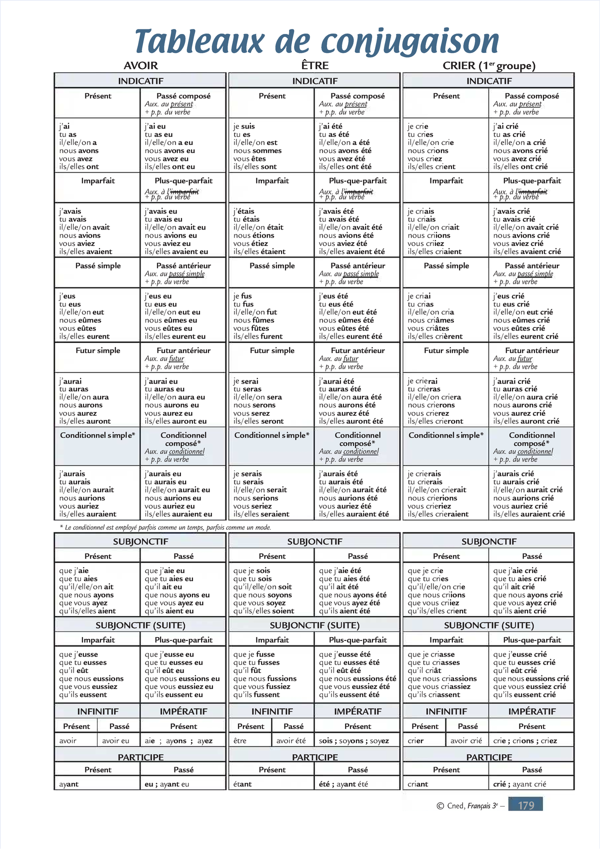 Tableaux de conjugaison pdf - ©© Cned,Cned, Français 3Français 3ee ...