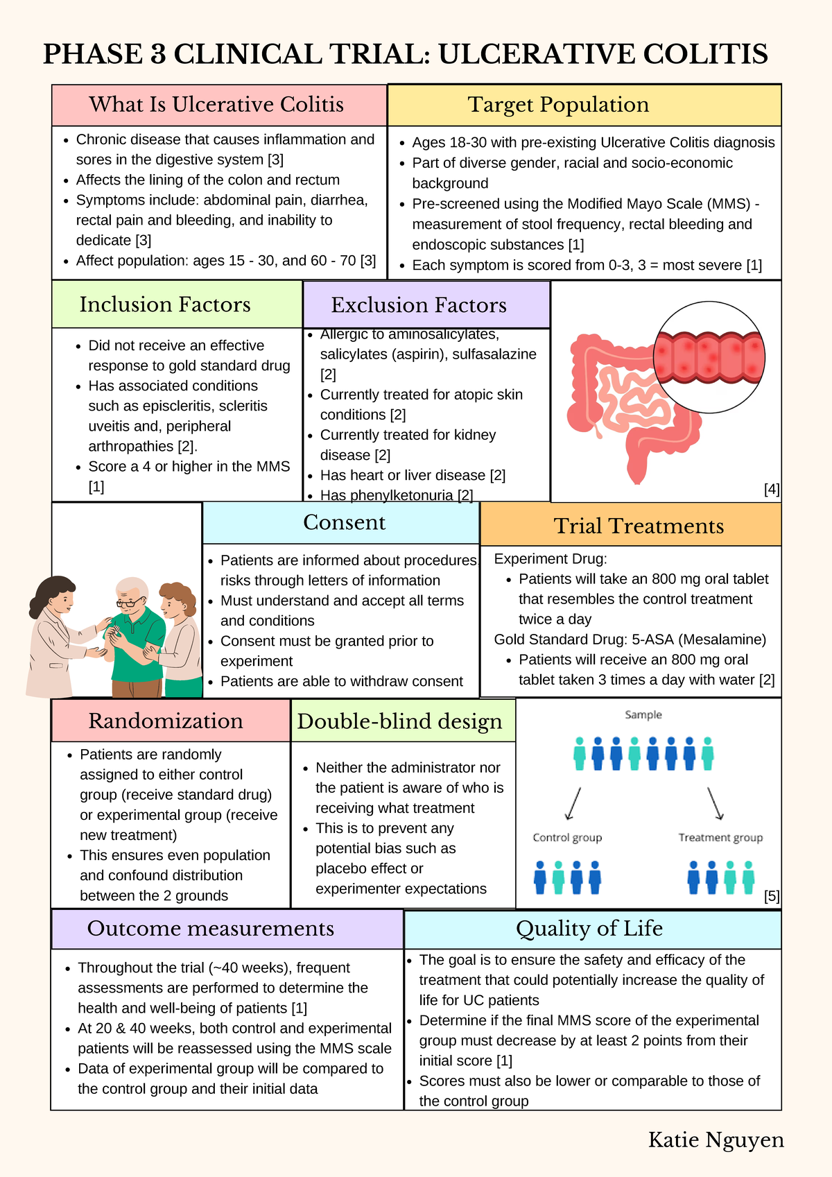 PHAR 100 Phase 3 Clinical Trial Poster - What Is Ulcerative Colitis ...