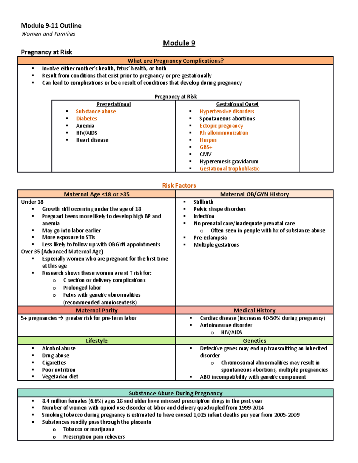 Complications and Risks During Pregnancy, Labor, and Postpartum ...