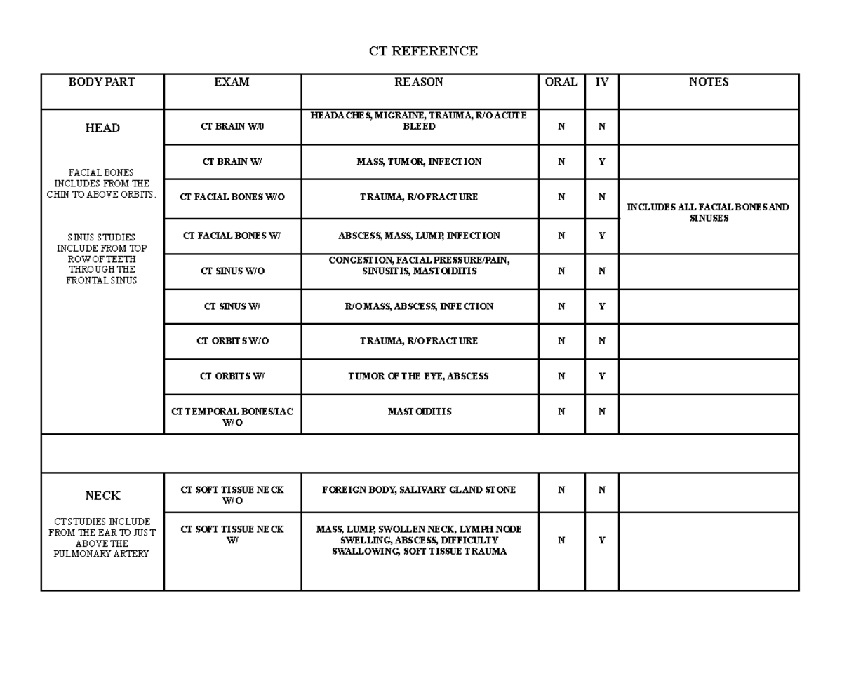 CT Reference - notes for ct - CT REFERENCE BODY PART EXAM REASON ORAL ...