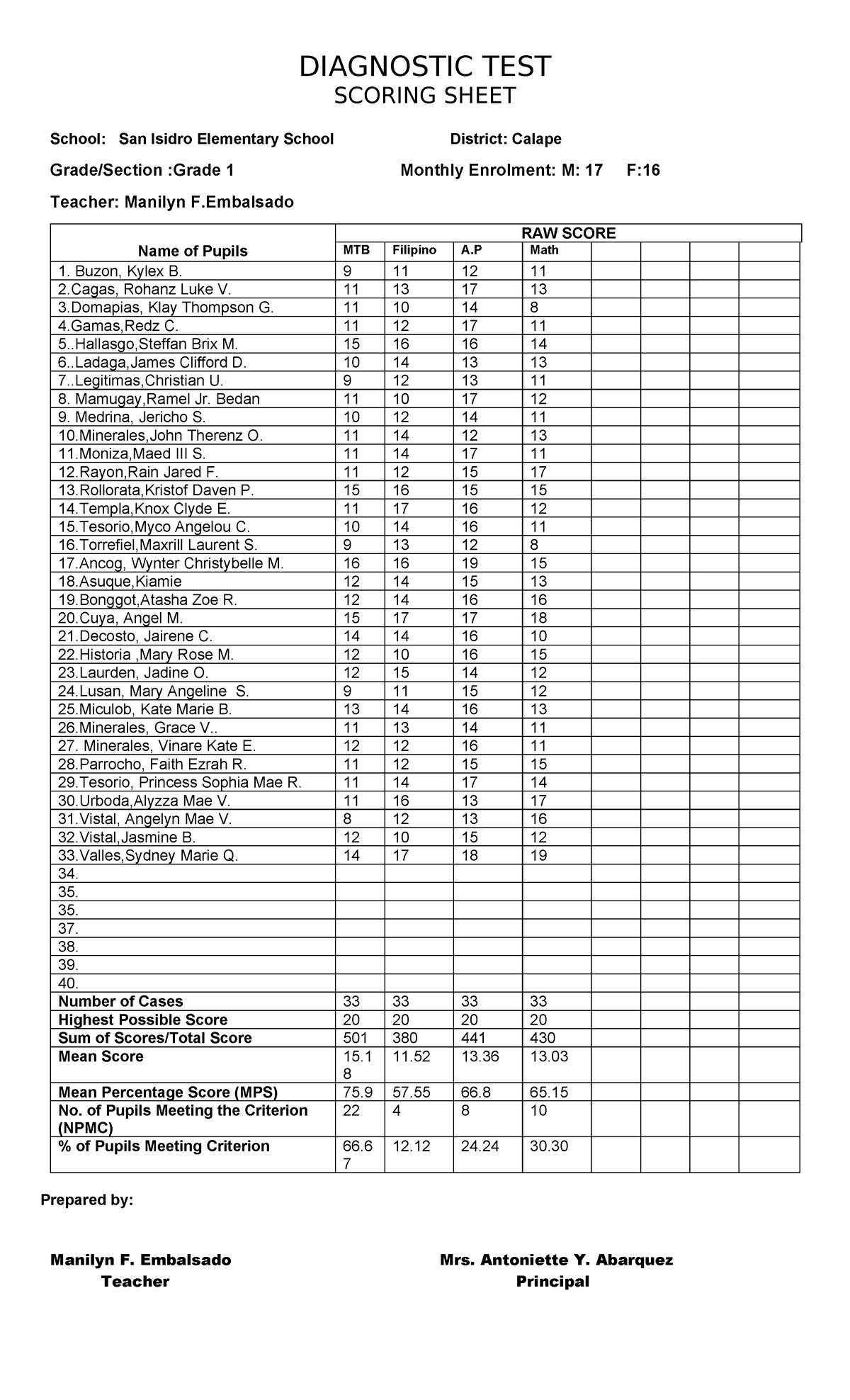 Diagnostic-Test-Scoring-Sheet Grade 1 - DIAGNOSTIC TEST SCORING SHEET ...