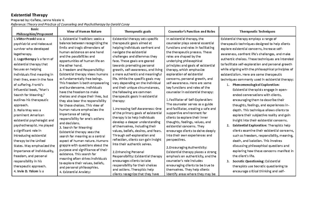 Activity 3 Existential Theraphy - Existential Therapy Prepared by ...