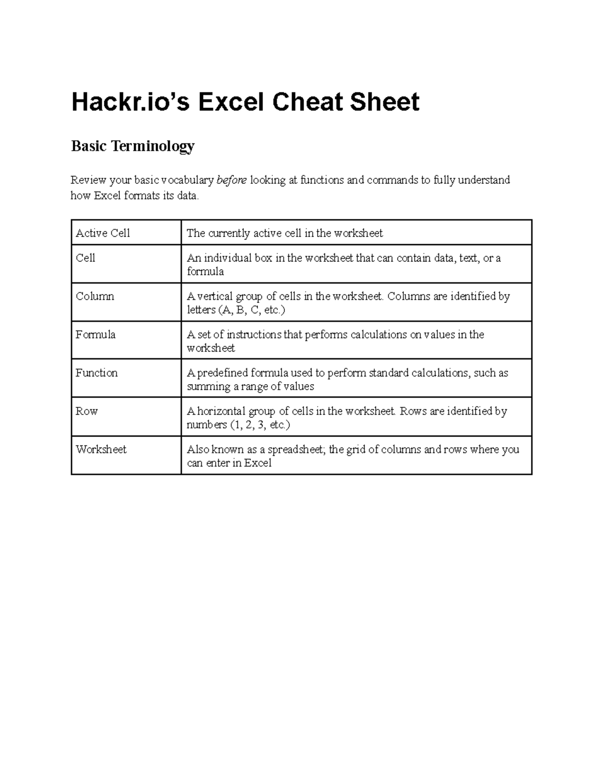 Hackr Excel Cheat Sheet Pdf Hackrs Excel Cheat Sheet Basic Terminology Review Your Basic 