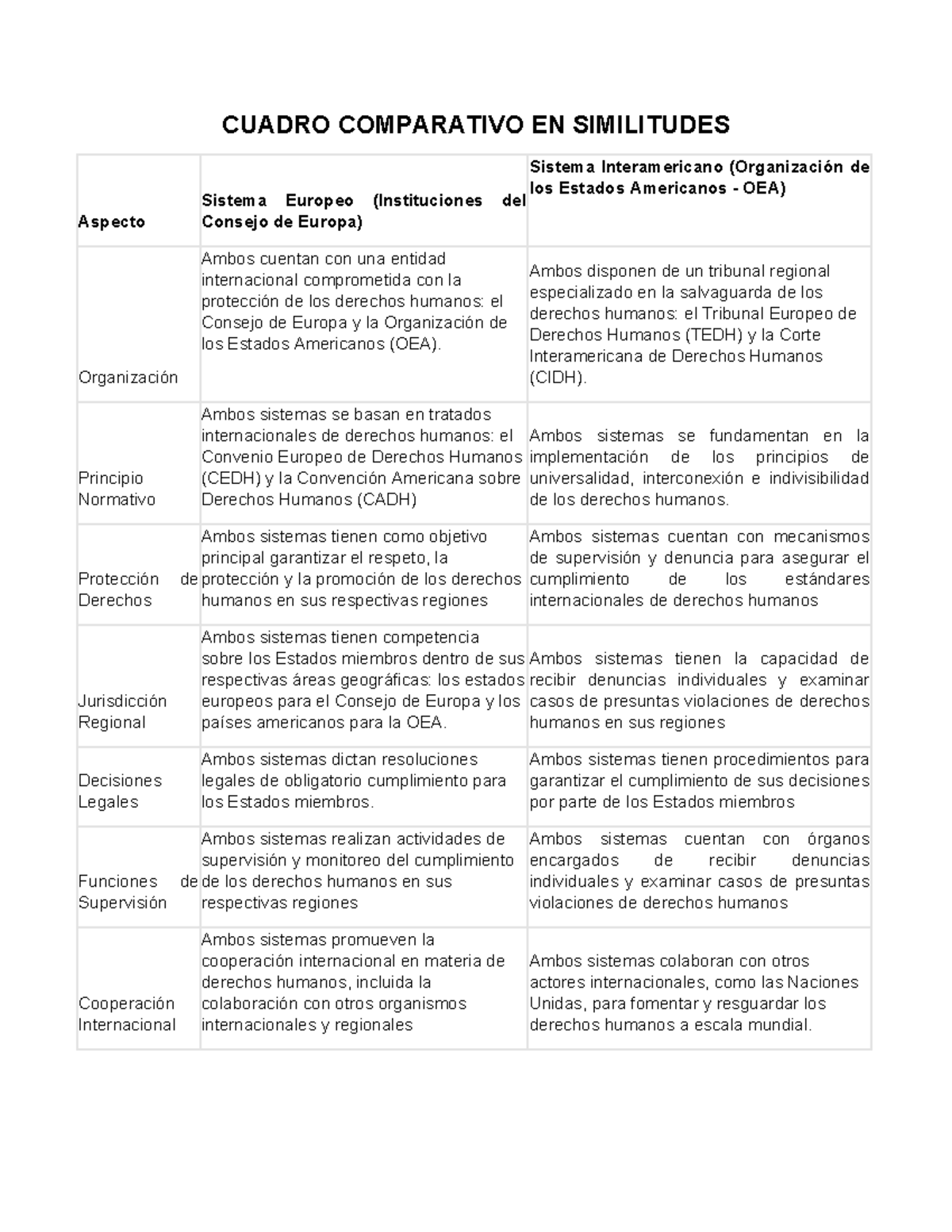 Cuadro Comparativo EN Similitudes Flavia Gardini - CUADRO COMPARATIVO ...