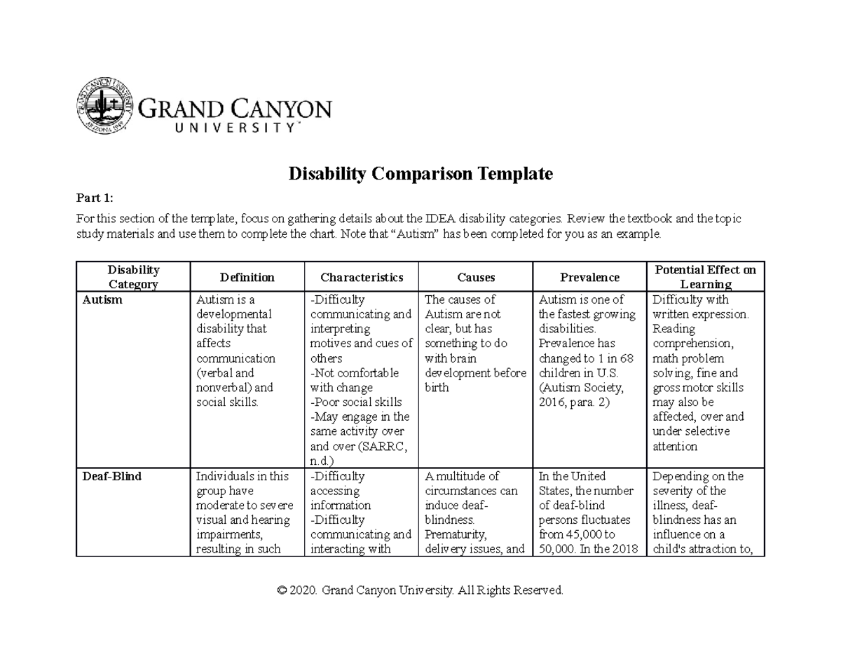 Disability assignment week 3 - Disability Comparison Template Part 1 ...