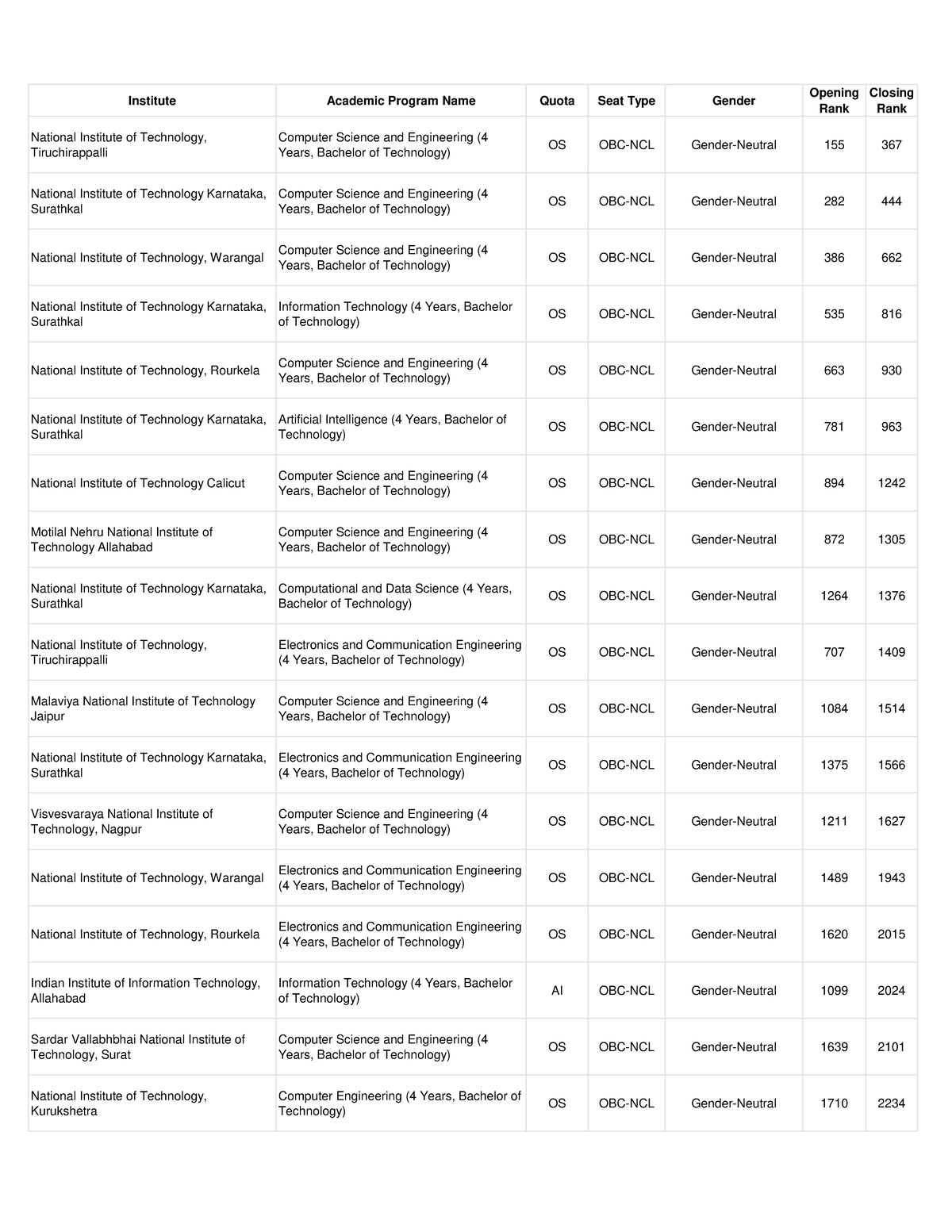 Ef852637 2a83 4d19 9927 346a57ced295 - Institute Academic Program Name ...