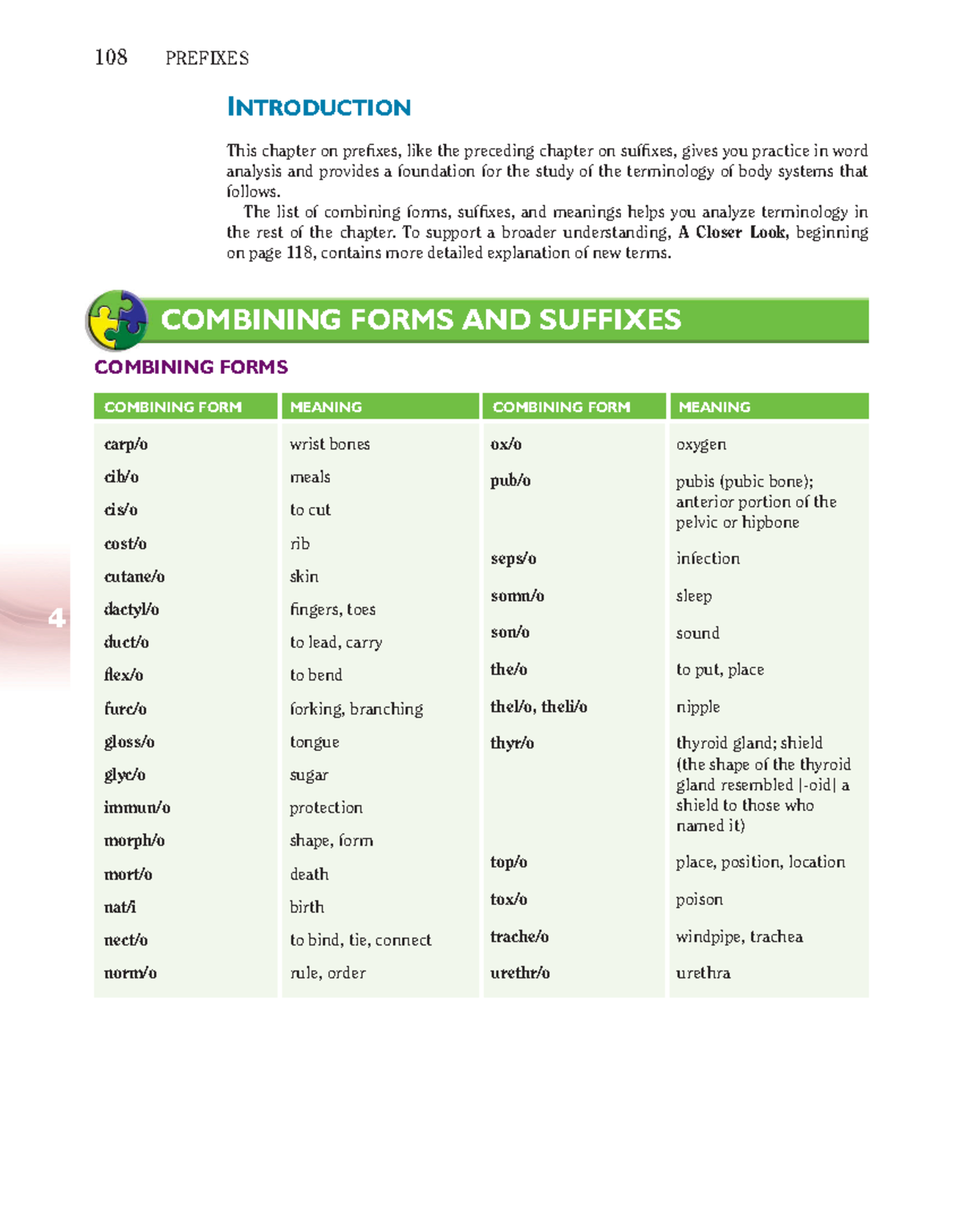Chapter 4- The Language of Medicine - 4 INTRODUCTION This chapter on ...
