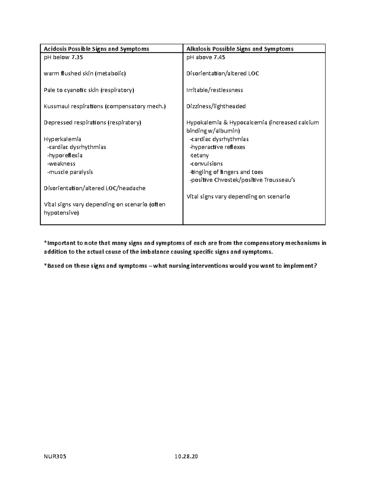 Acid Base Comprehensive List of Symptoms - Acidosis Possible Signs and ...