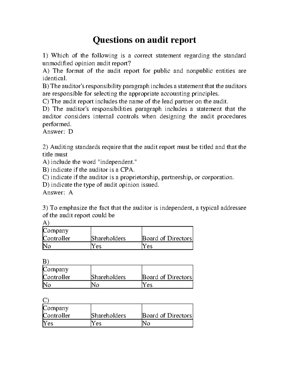 Questions on audit report - Questions on audit report Which of the ...