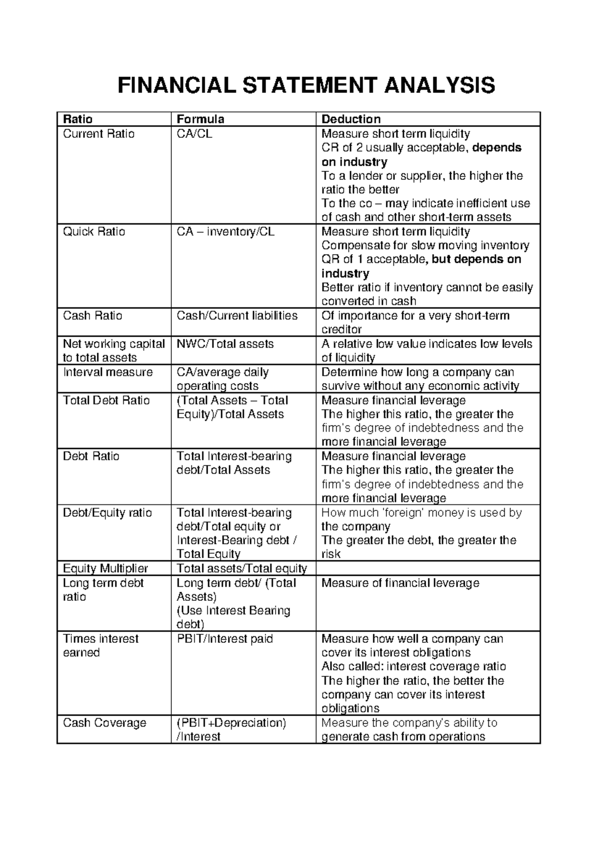 Financial Statement Analysis - FINANCIAL STATEMENT ANALYSIS Ratio Formula Deduction Current ...