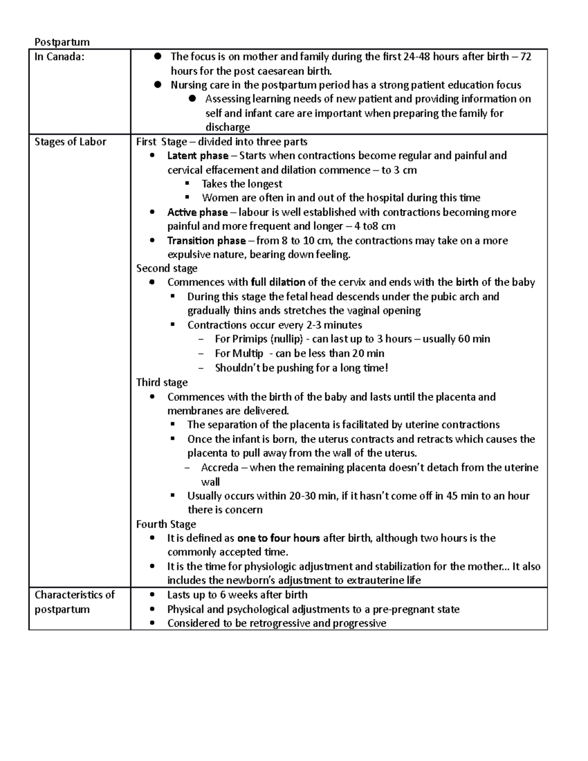 Postpartum - Lecture notes Nursing 301 - Postpartum In Canada: Stages ...