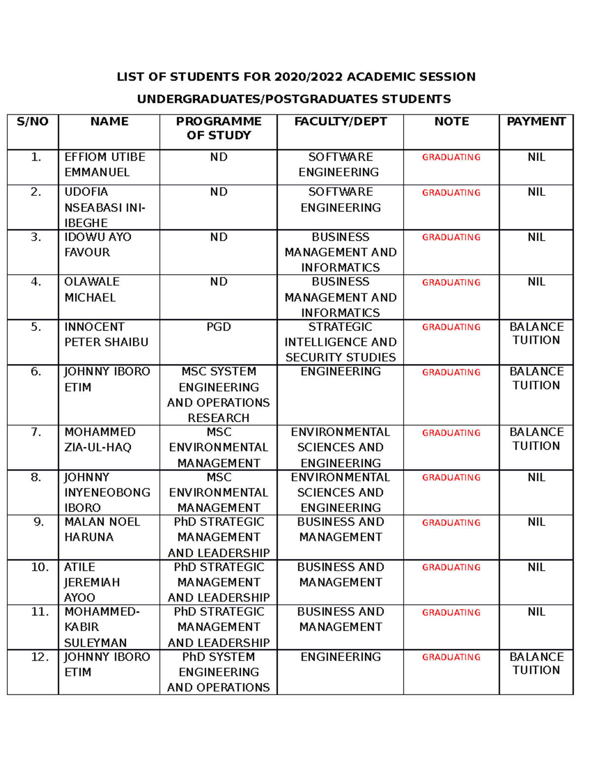 Tuition FEE - Foods Market - LIST OF STUDENTS FOR 2020/2022 ACADEMIC ...