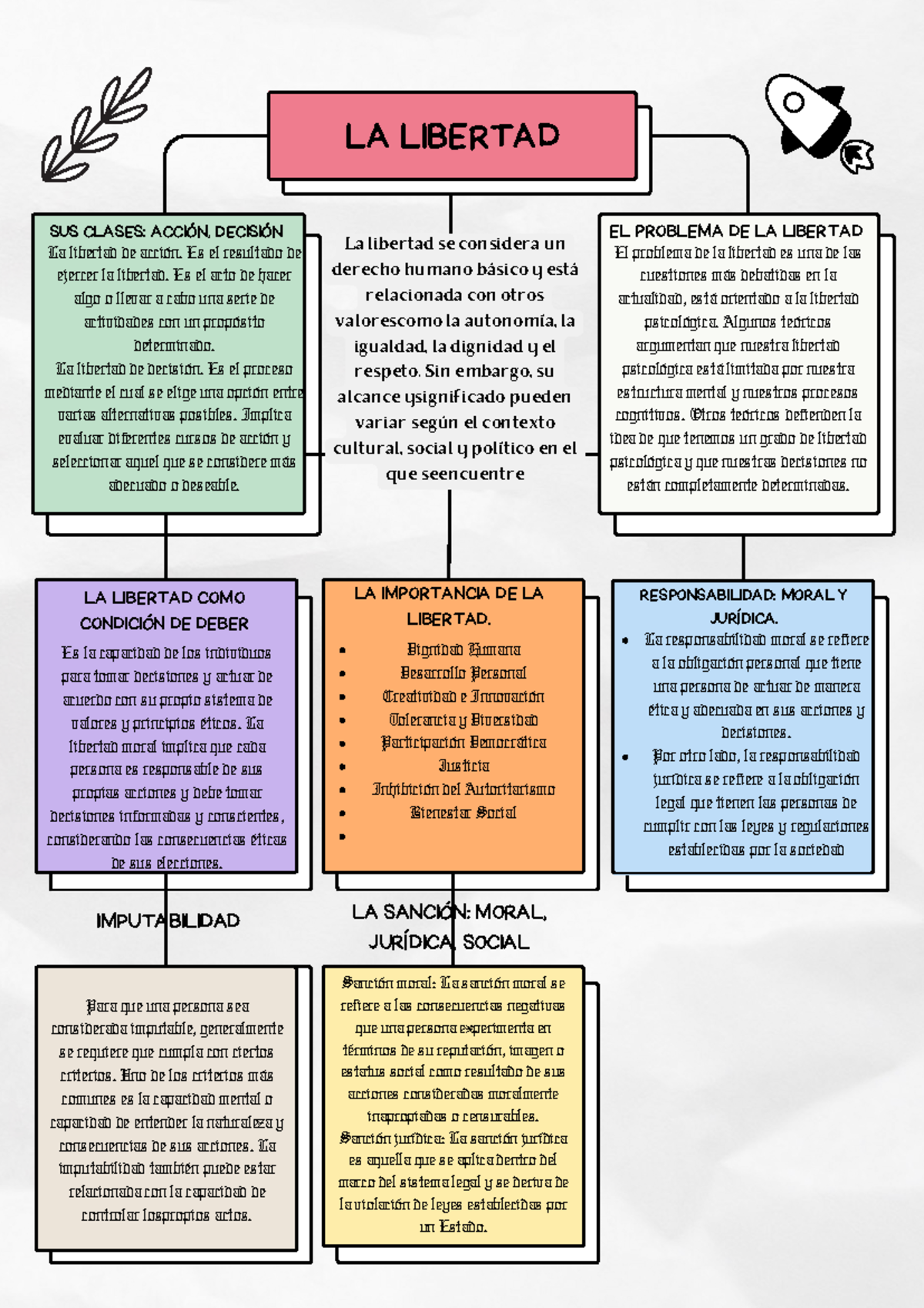 La libertad - LA LIBERTAD COMO CONDICIÓN DE DEBER LA LIBERTAD Es la ...