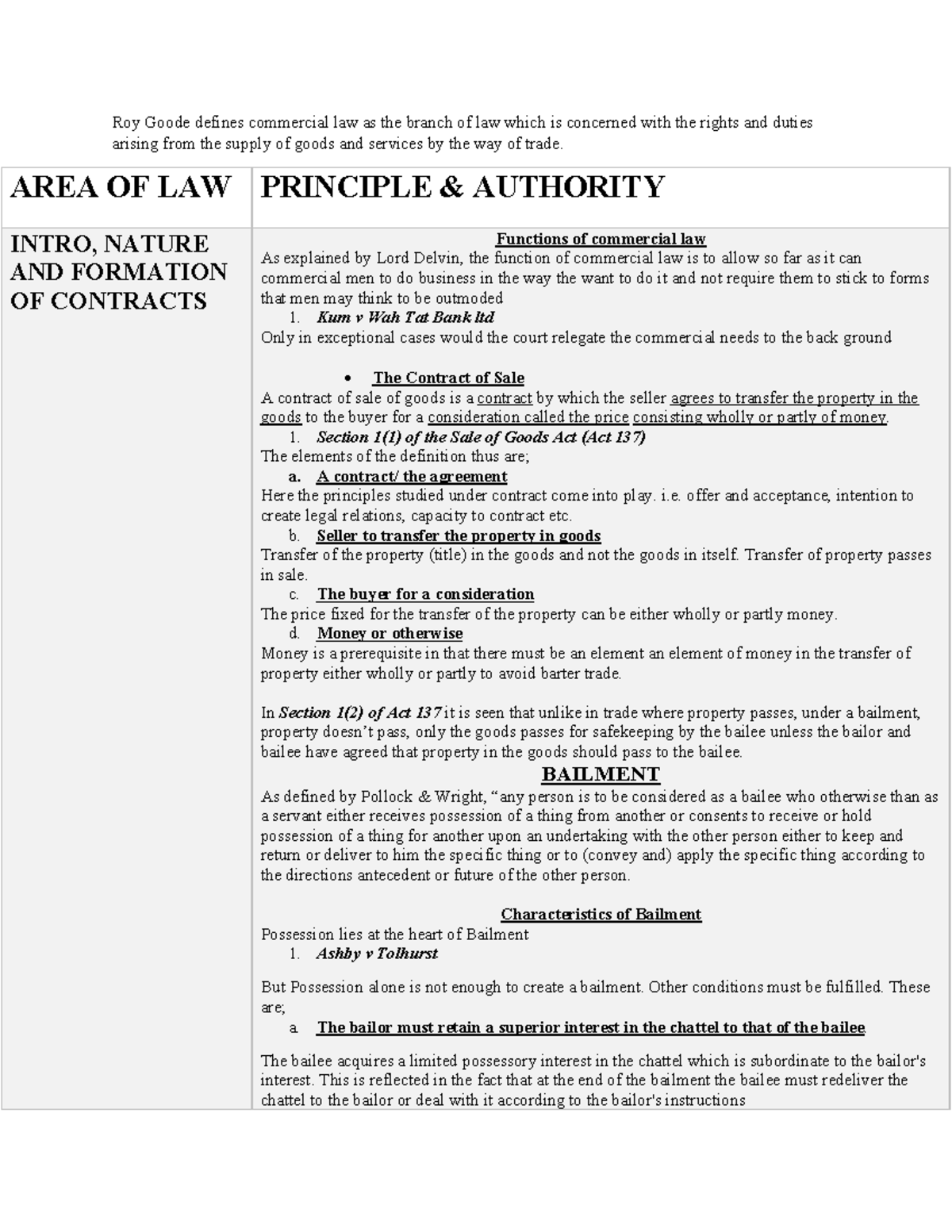 Commercial law principles and authorities[ 14] - Roy Goode defines ...