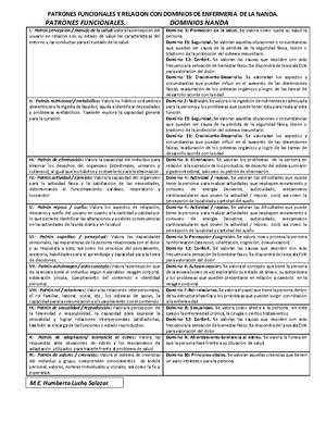 Nanda Sexta Edicion - Libros para tareas gratis - 20232023 Diagnósticos ...