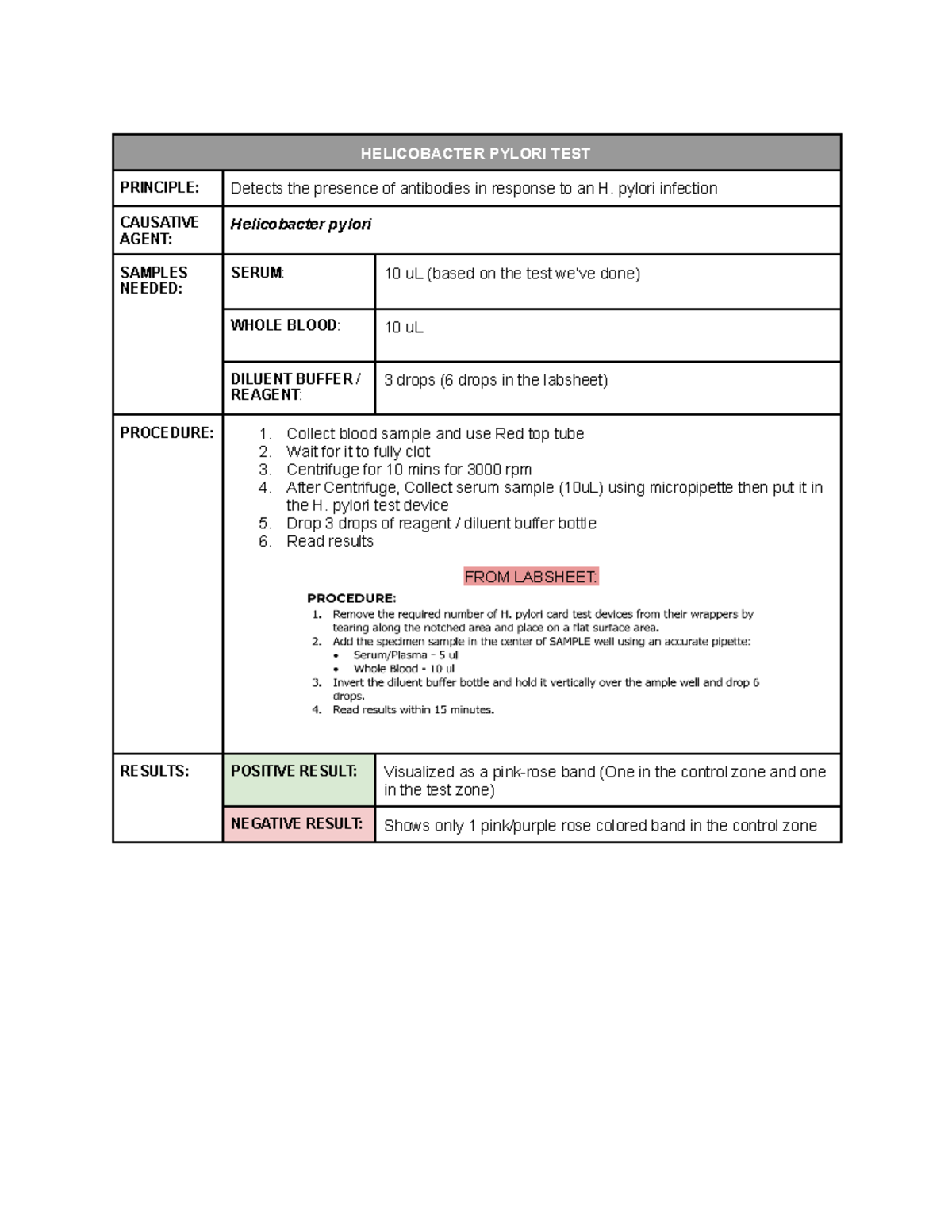 IS-LAB - IS-LAB NOTES - HELICOBACTER PYLORI TEST PRINCIPLE: Detects the ...