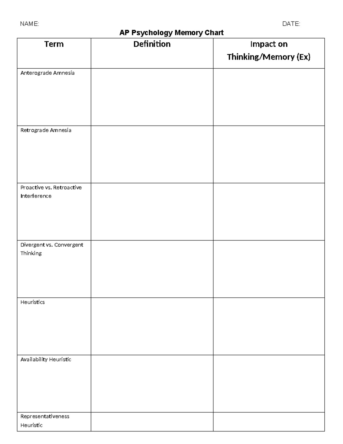 Thinking Vocab Chart - NAME: DATE: AP Psychology Memory Chart Term ...
