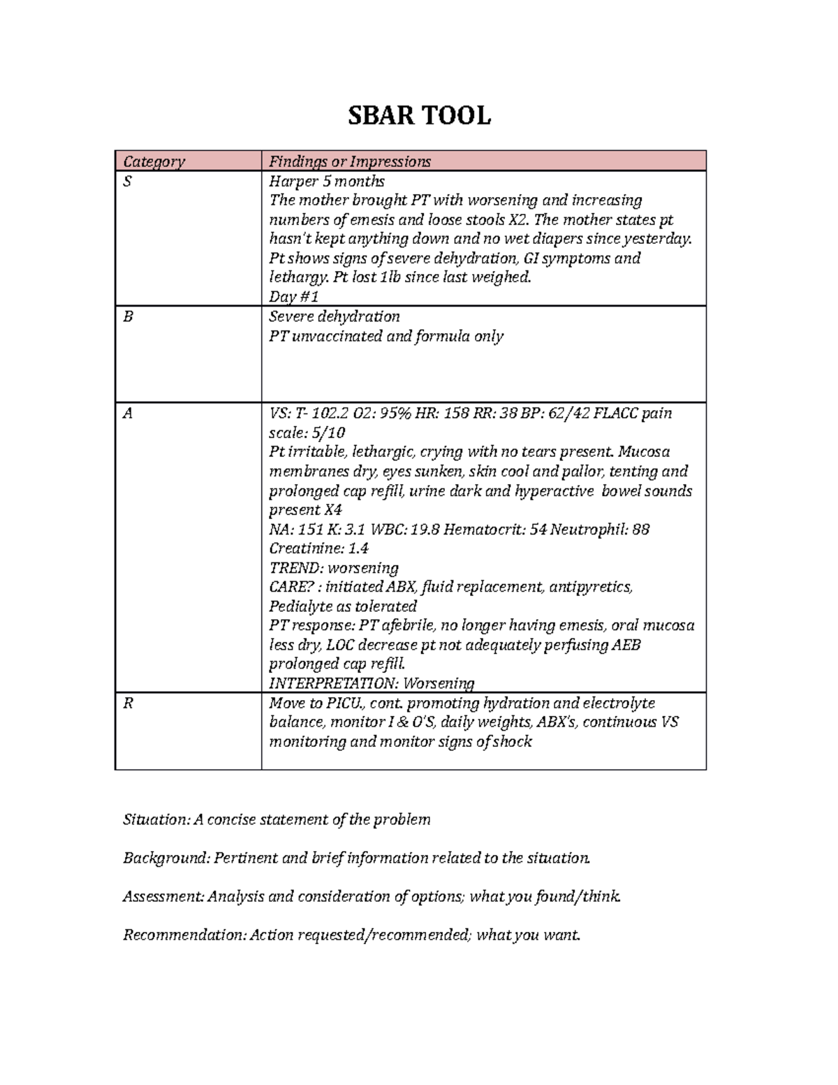 Harper SBAR - nursing notes - SBAR TOOL Category Findings or ...