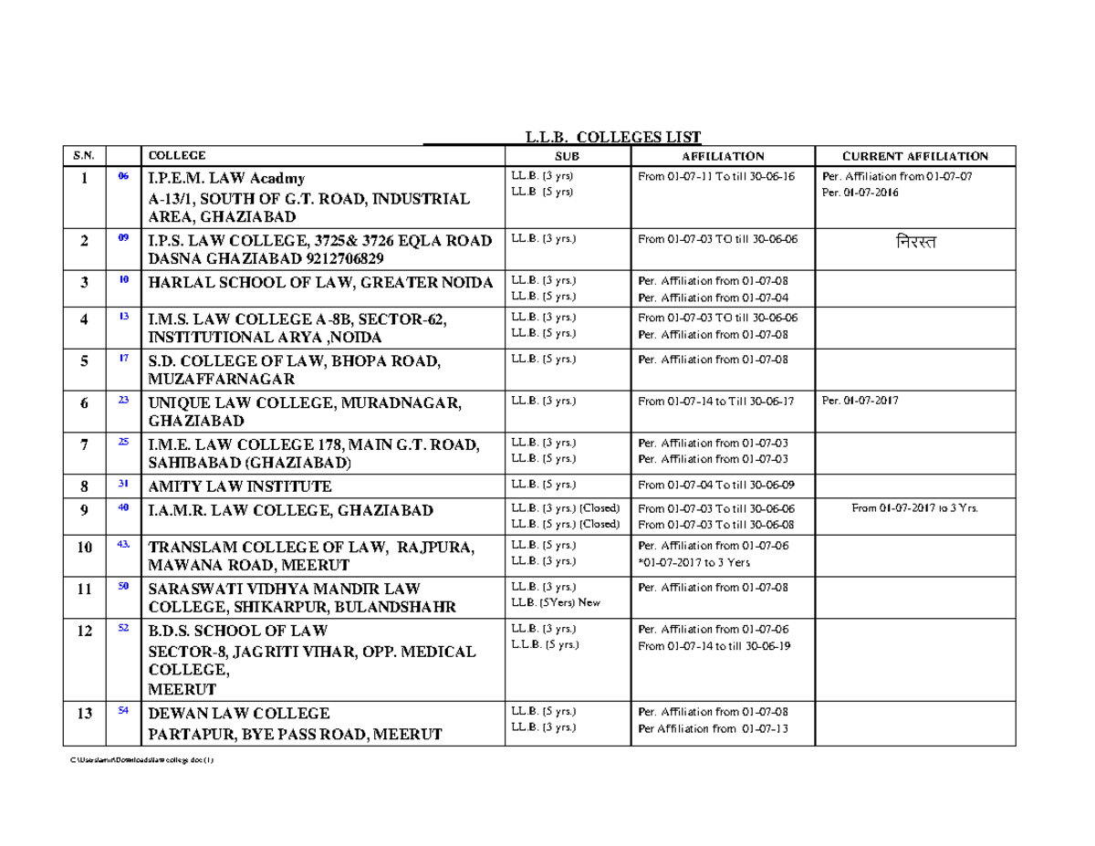 CCS LLB CCS LLB CCS LLB CCS LLB CCS LLB CCS LLB - L.L. COLLEGES LIST S ...
