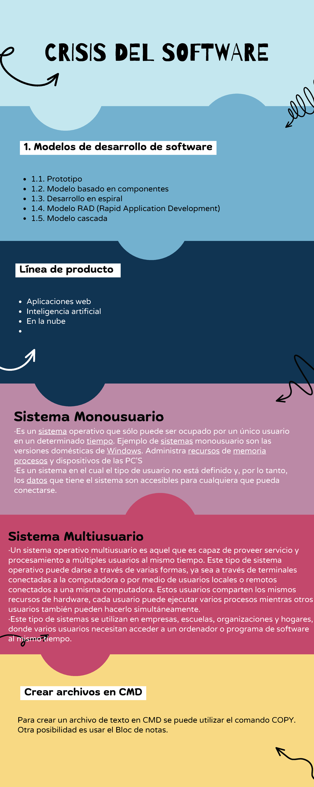 Infrografia grupo 3 - Es una infografía de introducción a la informática - CRISIS DEL SOFTWARE 1 ...