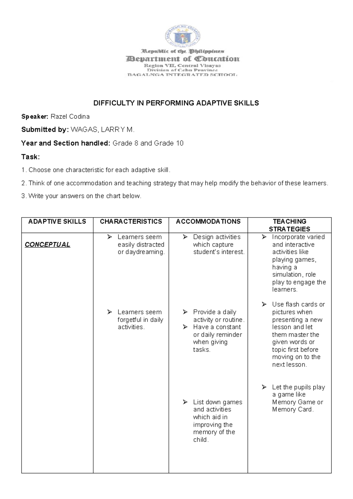 Performing Adaptive Skills - DIFFICULTY IN PERFORMING ADAPTIVE SKILLS ...