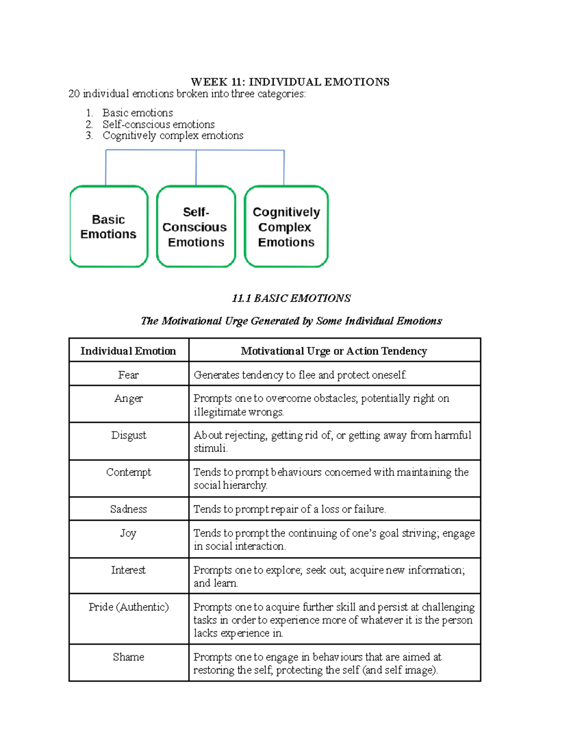 PSY205 WEEK 11 Individual Emotions Notes - PSY205 - USC - Studocu