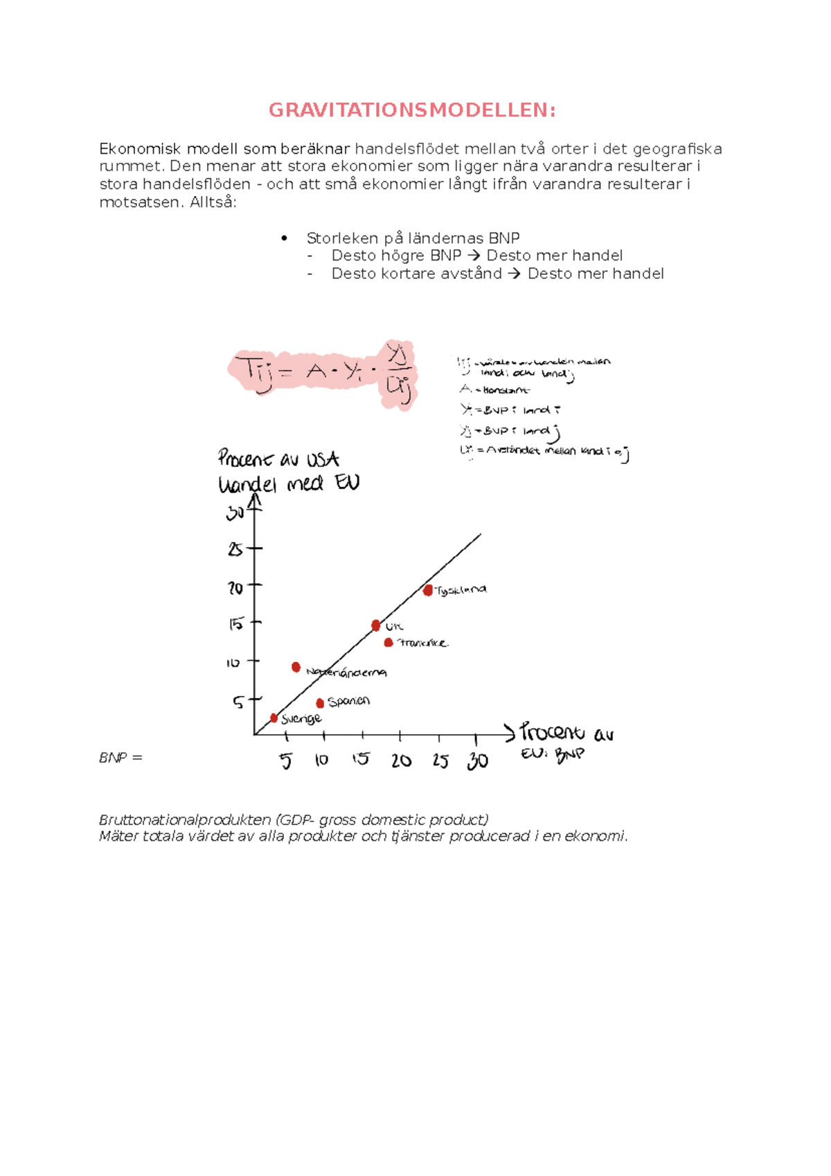 Samanfattning, grafer mikro - GRAVITATIONSMODELLEN: Ekonomisk modell ...