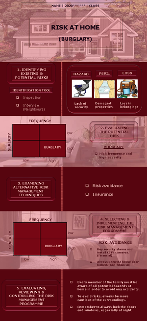 INS200 Individual Assignment - FACULTY BUSINESS AND MANAGEMENT INS200 ...